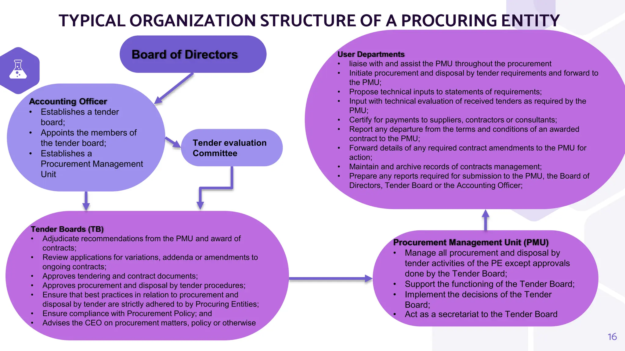 GROUP 04 PUBLIC FRAMEWORK FOR CONSULTANCY ACTIVITIES PRESENTATION.pptx