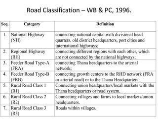 Major Transportation Problem in Bangladesh | PPT