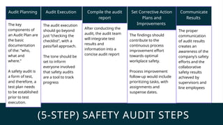 HSE Audit and the effectiveness of Audit | PPTX