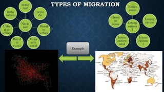 Labor migration in Bangladesh | PPTX