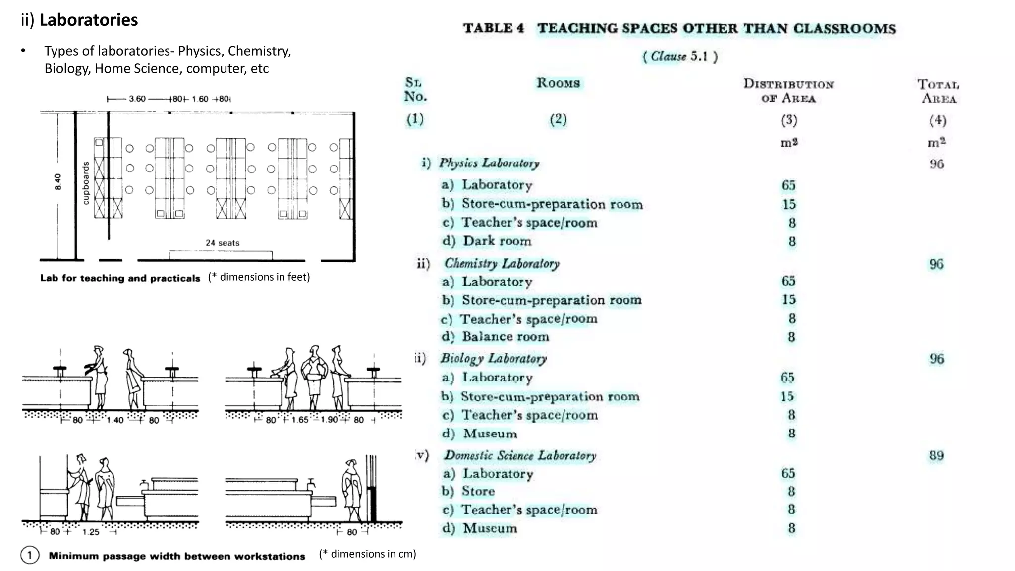 literature study on school design | PPTX