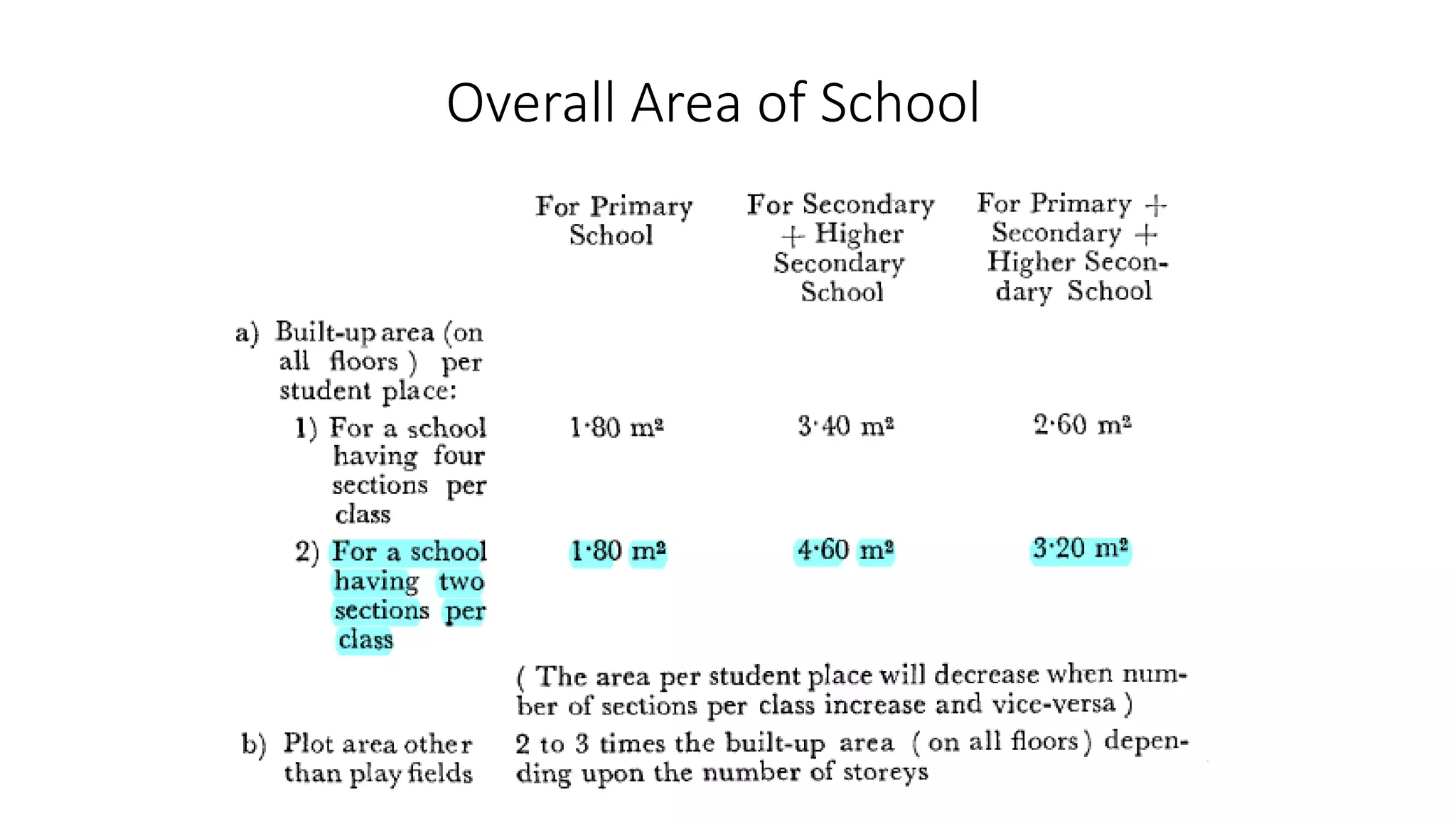 literature study on school design | PPTX