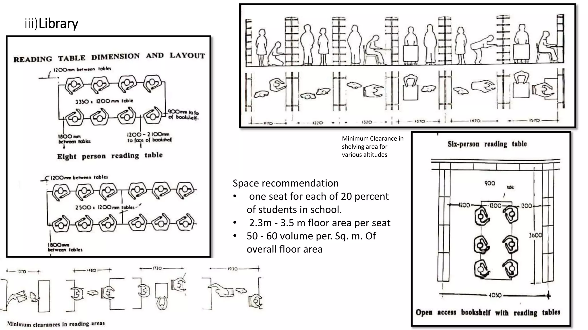 literature study on school design | PPTX