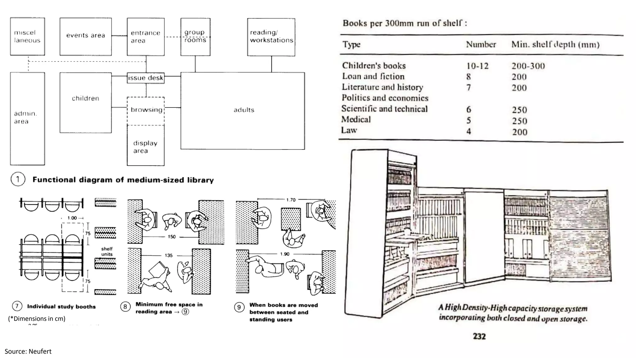 literature study on school design | PPTX | Secondary Education | Education