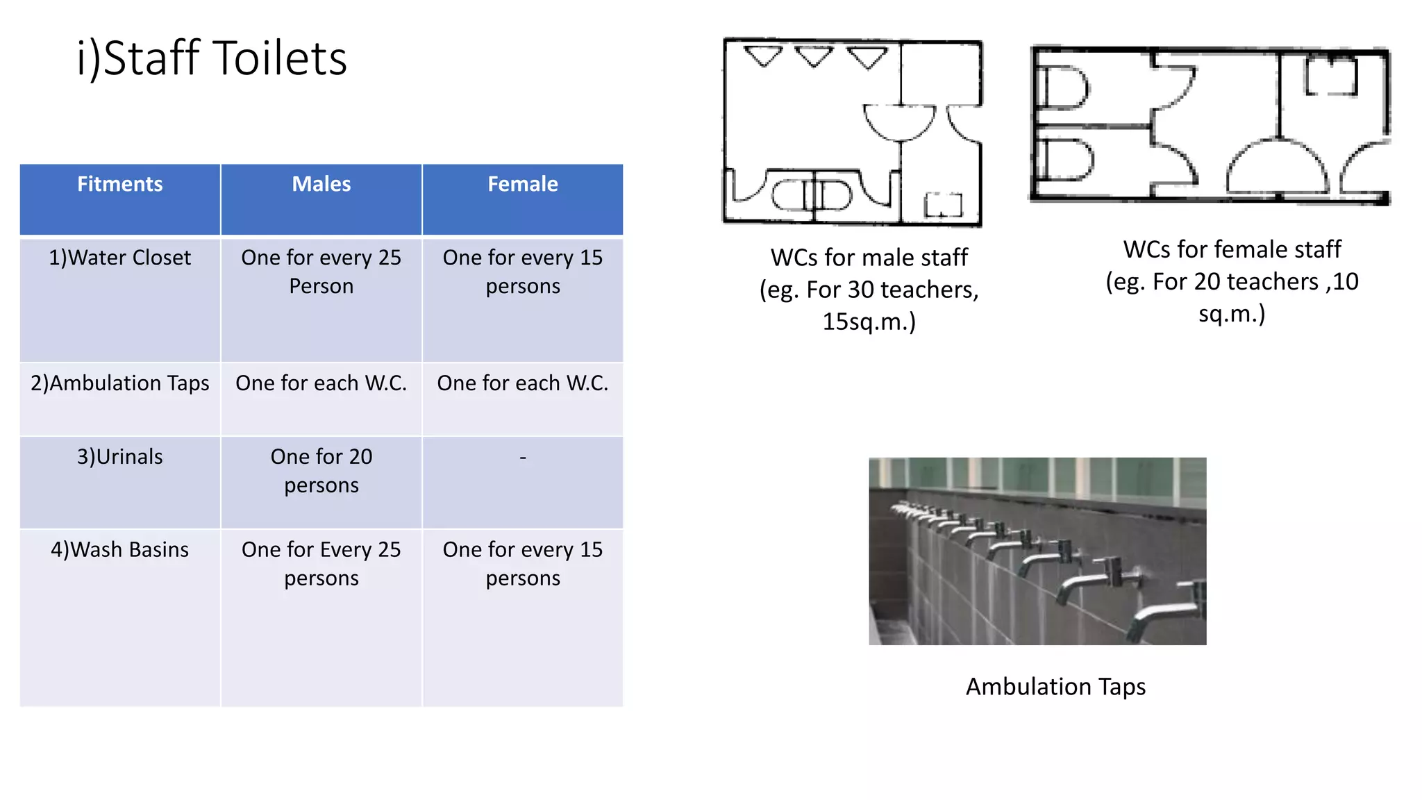 literature study on school design | PPTX
