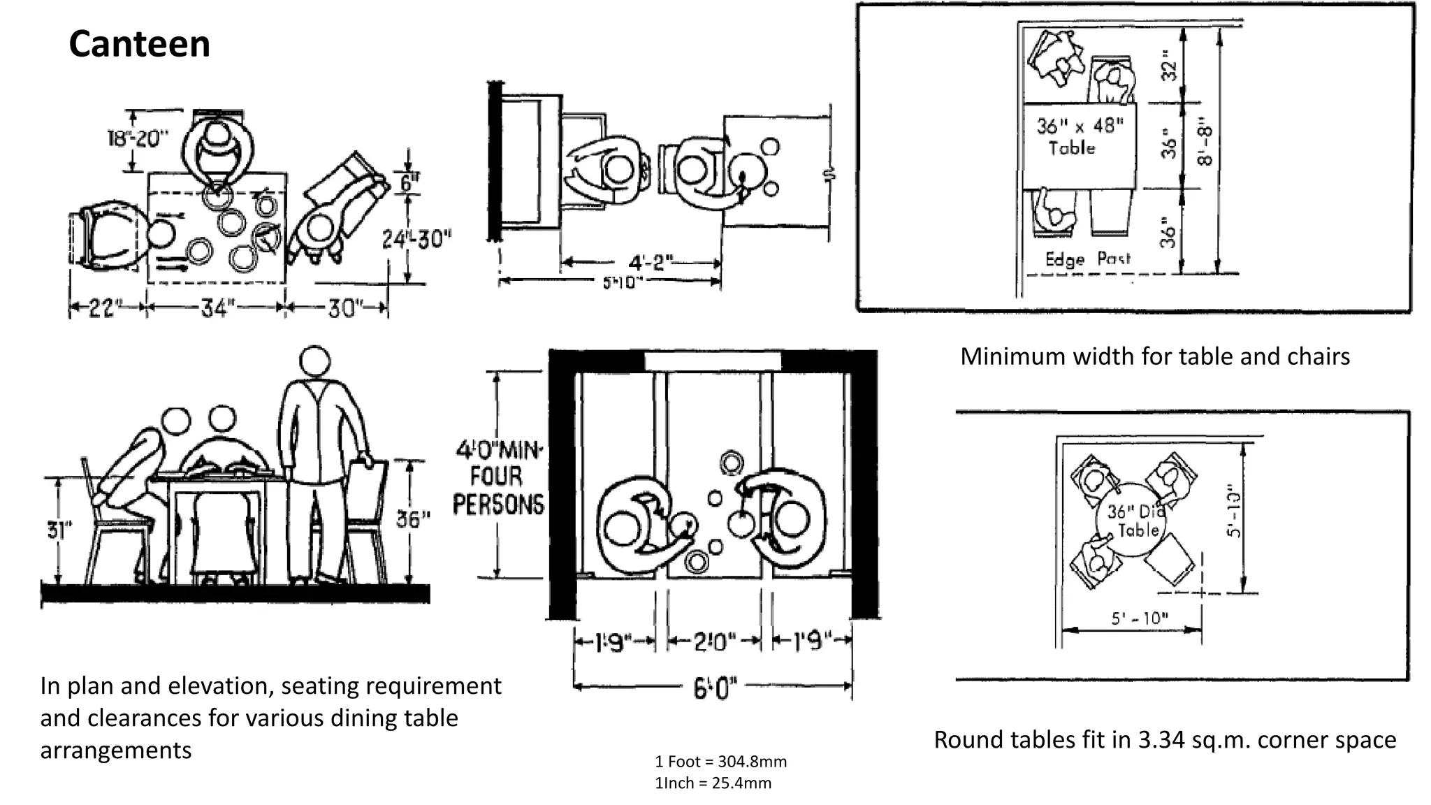 literature study on school design | PPTX