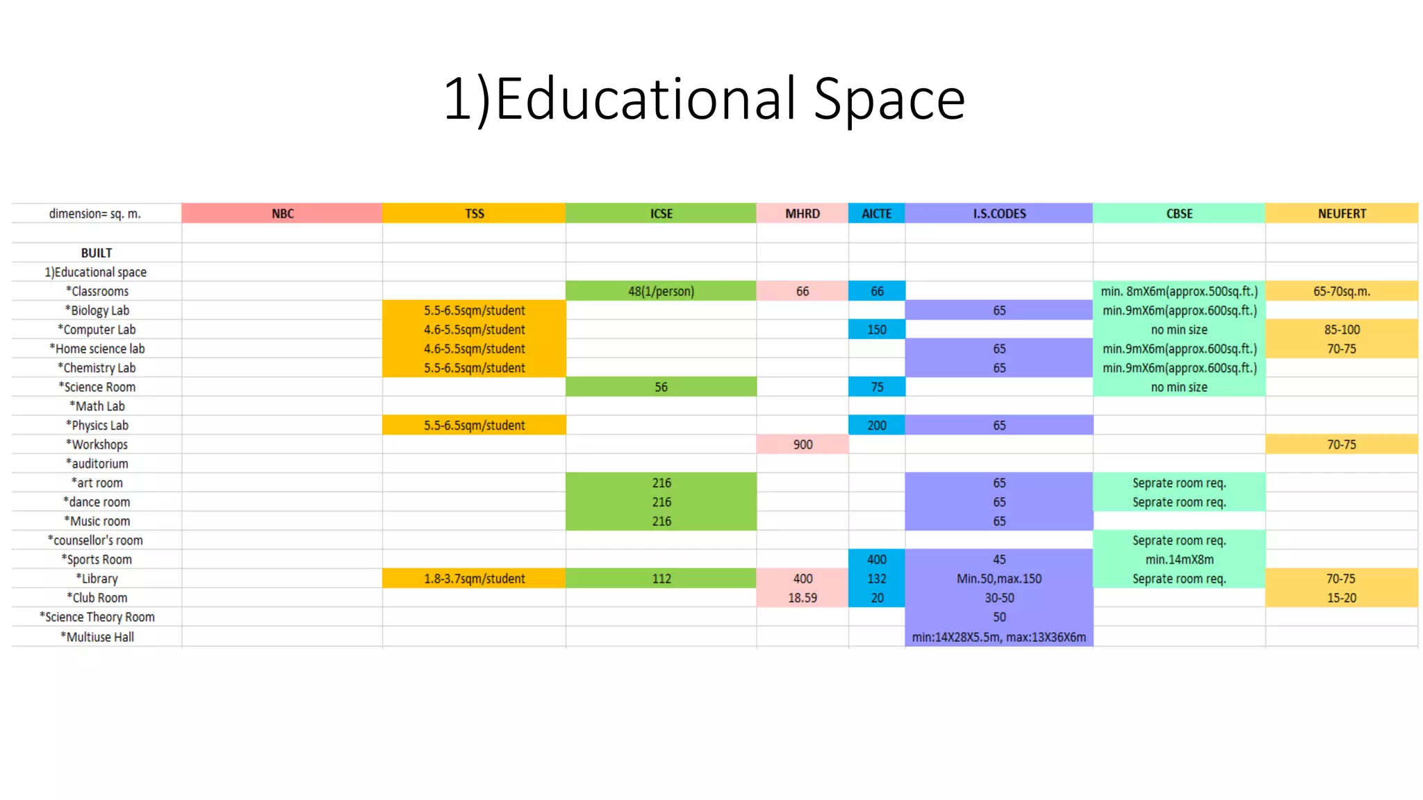 literature study on school design | PPTX