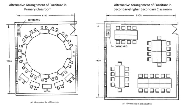 literature study on school design | PPTX | Secondary Education | Education