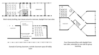 literature study on school design | PPTX