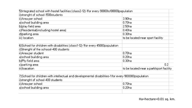 literature study on school design | PPTX | Secondary Education | Education