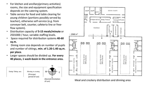 literature study on school design | PPTX | Secondary Education | Education