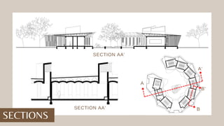 GROUP 07-Lycee Schorge Secondary School.pdf