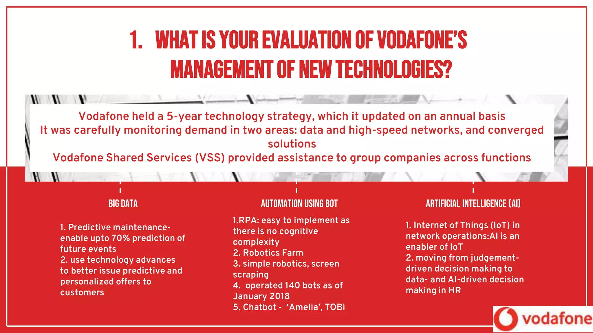 Group07_Vodafone Aastha.pptx