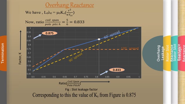 Three Phase Induction Motor Design | PPTX