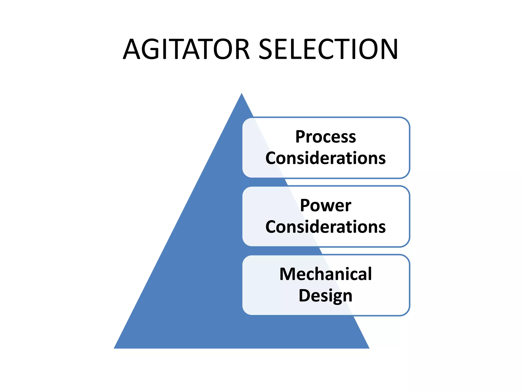 Application Of Agitator And Its Selection Ppt