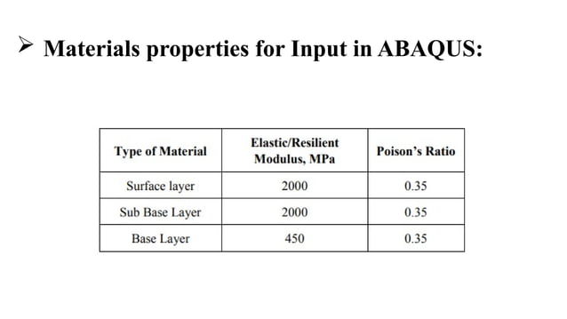 group 08 project 02-2.pptx nano bitumen. | PPT