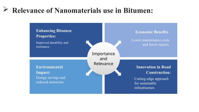 group 08 project 02-2.pptx nano bitumen. | PPT | Free Download