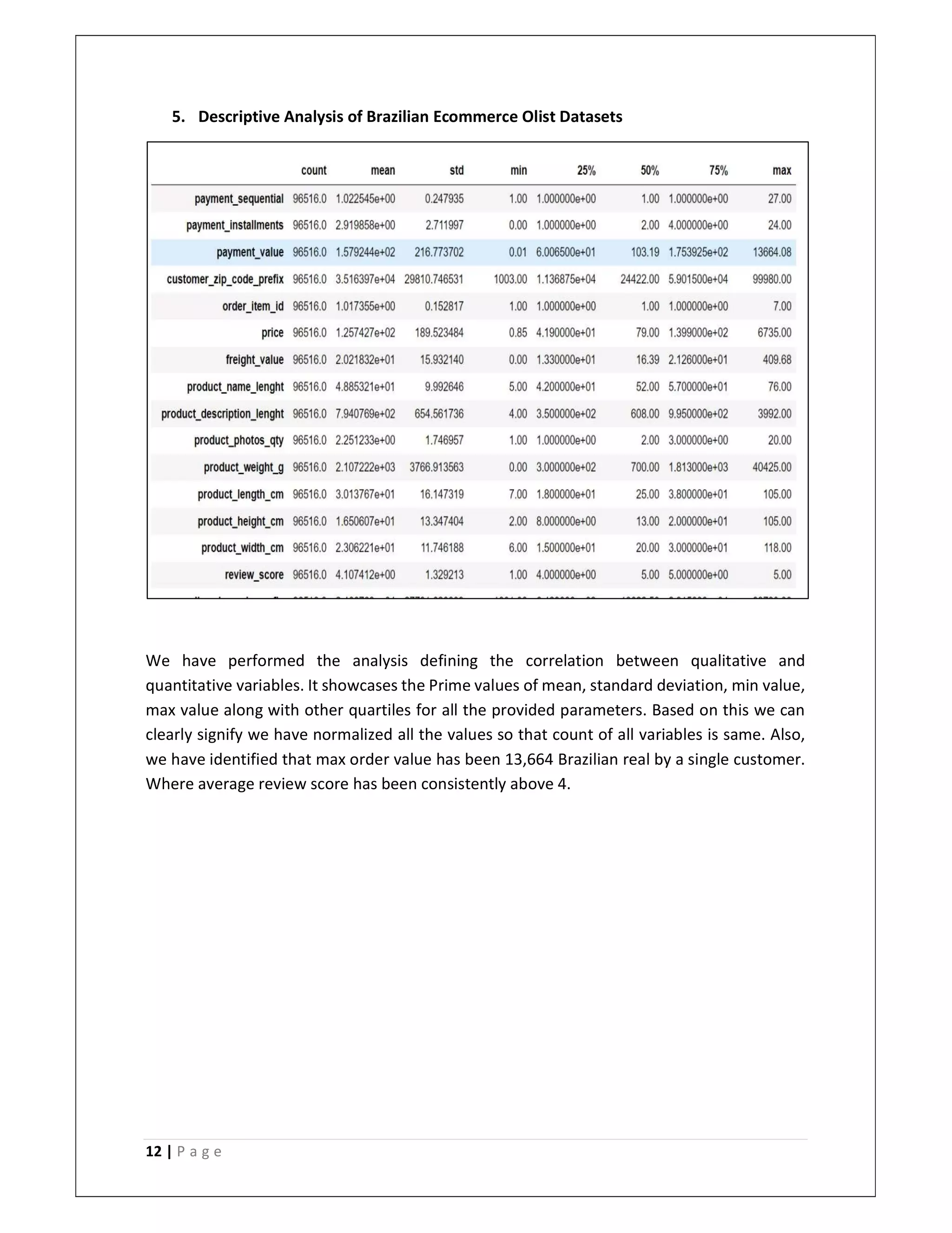 Brazilian Ecommerce OLIST Market Data Analysis | PDF