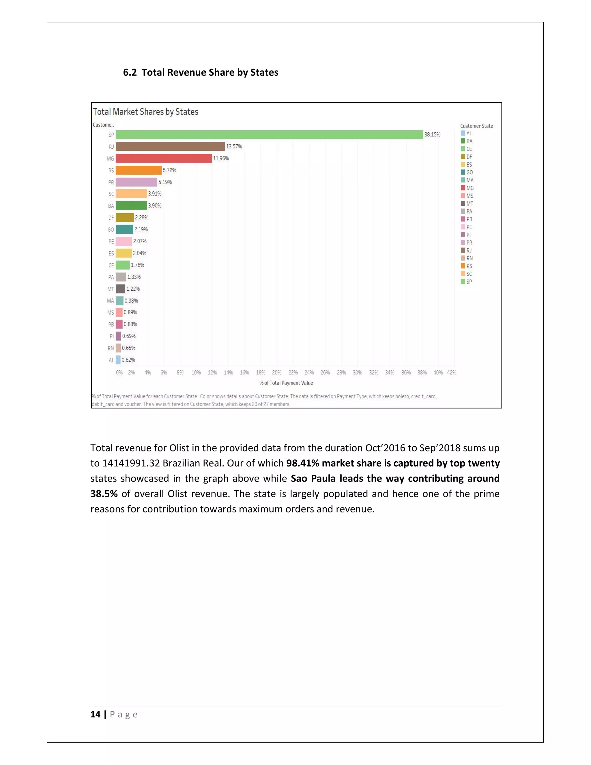 Brazilian Ecommerce OLIST Market Data Analysis | PDF Brazilian Ecommerce OLIST Market Data Analysis | PDF