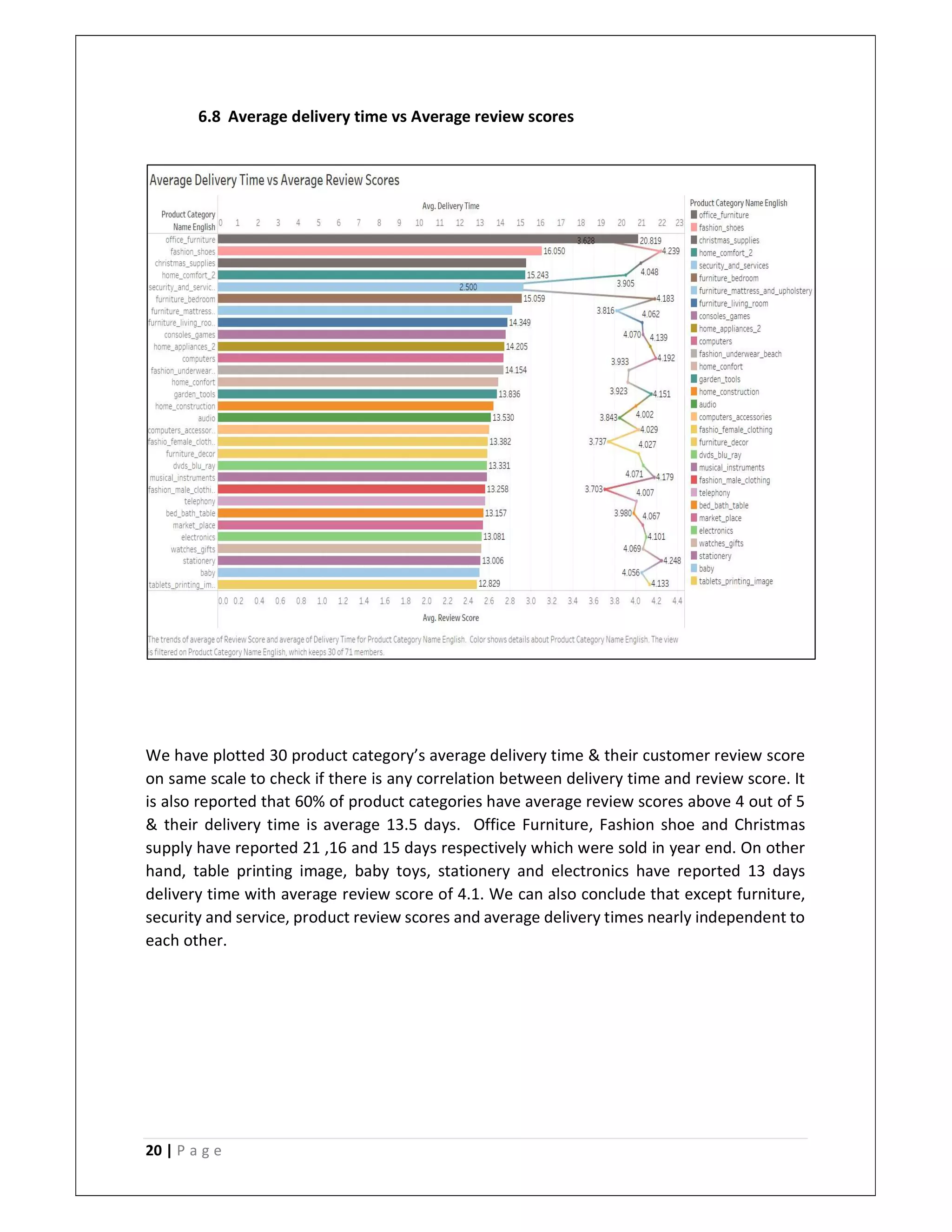 Brazilian Ecommerce OLIST Market Data Analysis | PDF Brazilian Ecommerce OLIST Market Data Analysis | PDF