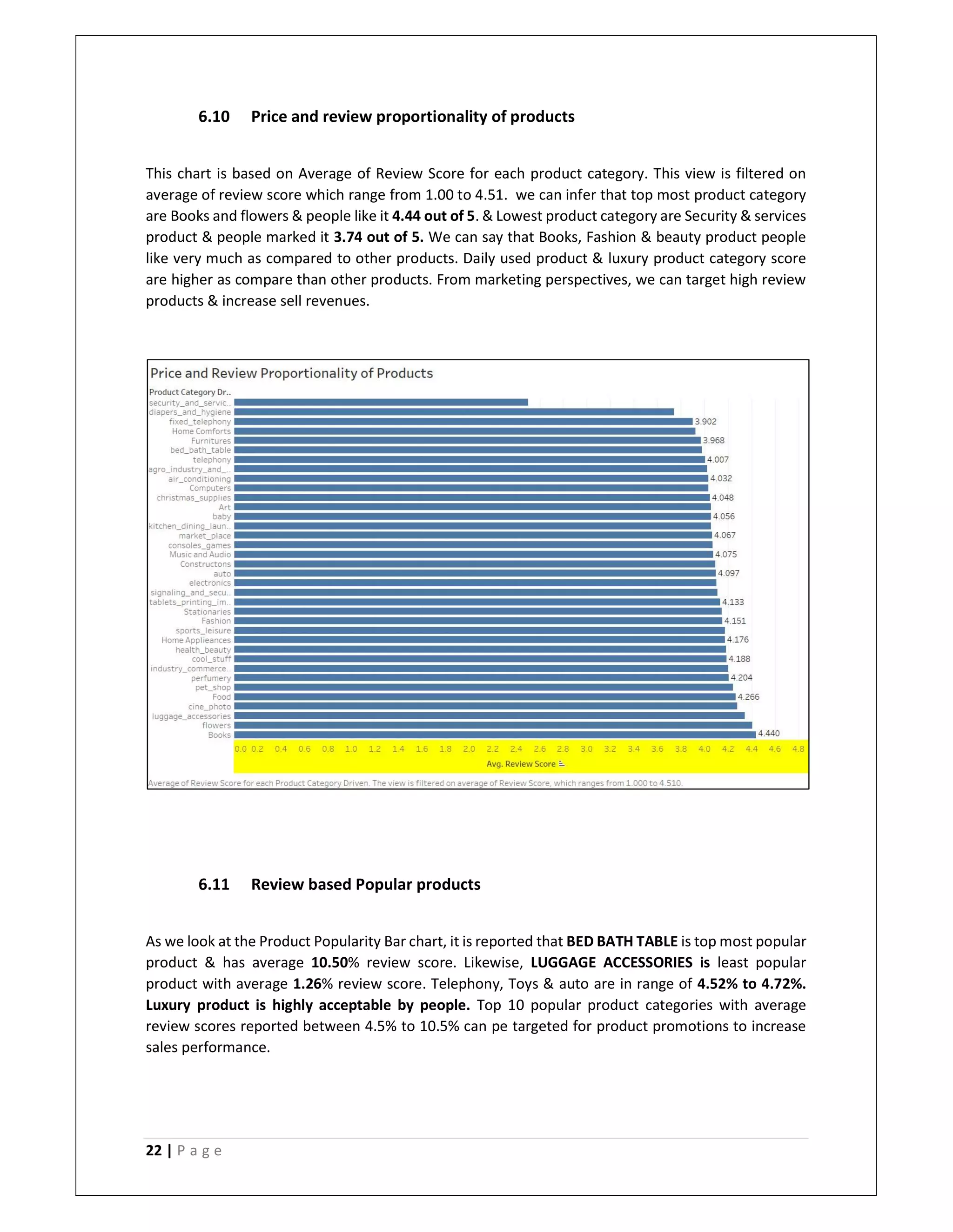 Brazilian Ecommerce OLIST Market Data Analysis | PDF