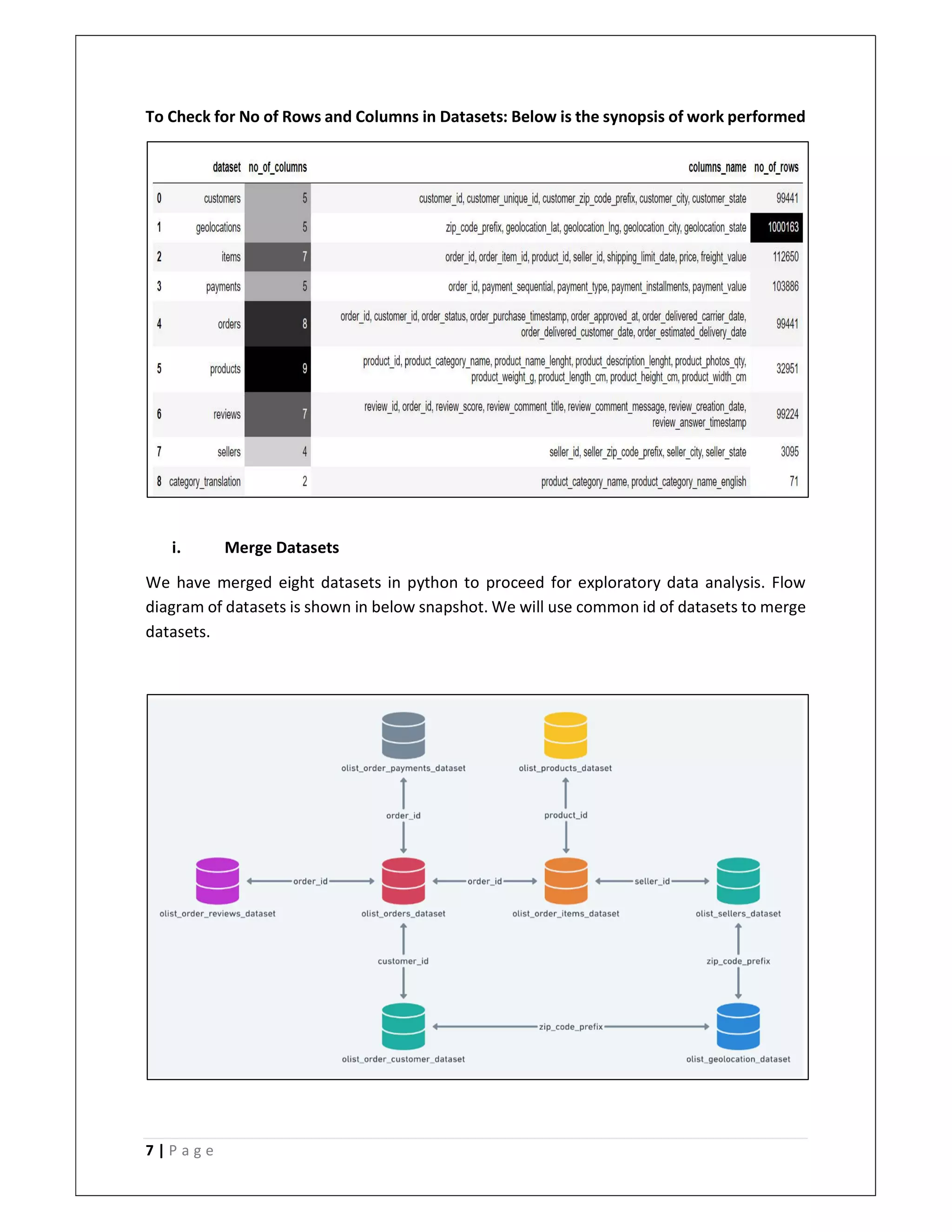 Brazilian Ecommerce OLIST Market Data Analysis | PDF