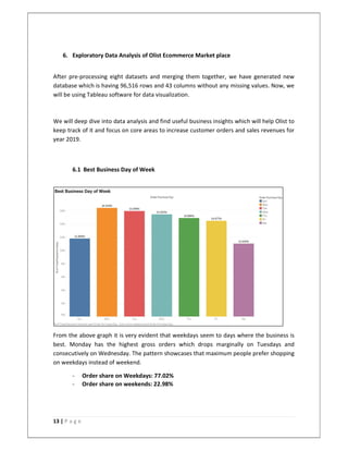 Brazilian Ecommerce OLIST Market Data Analysis | PDF