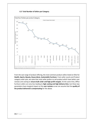 Brazilian Ecommerce OLIST Market Data Analysis | PDF