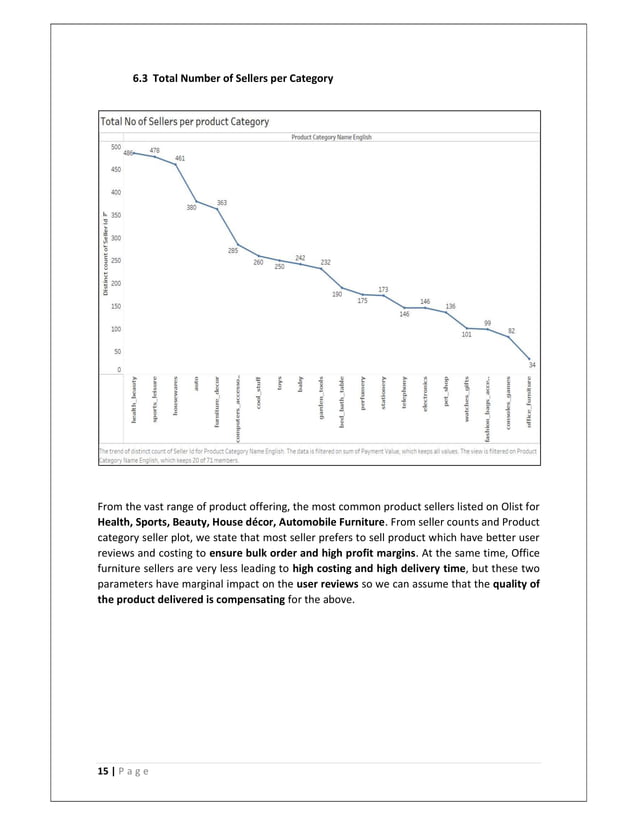 Brazilian Ecommerce OLIST Market Data Analysis | PDF | Databases ...