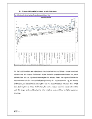 Brazilian Ecommerce OLIST Market Data Analysis | PDF