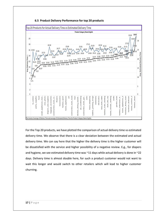 Brazilian Ecommerce OLIST Market Data Analysis | PDF | Databases ...