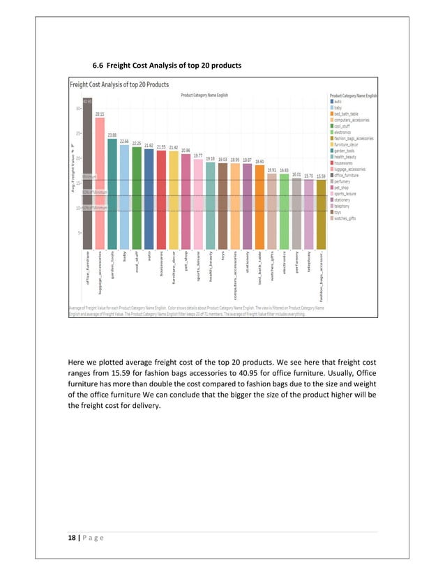 Brazilian Ecommerce OLIST Market Data Analysis | PDF | Databases | Computer Software and ...