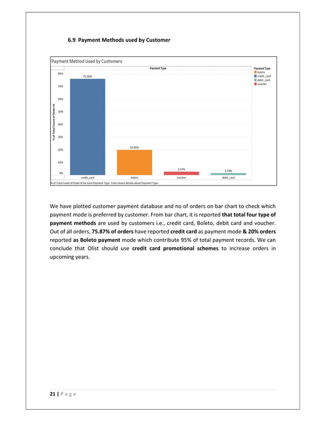 Brazilian Ecommerce OLIST Market Data Analysis | PDF | Databases ...