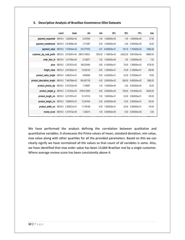Brazilian Ecommerce OLIST Market Data Analysis Brazilian Ecommerce OLIST Market Data Analysis