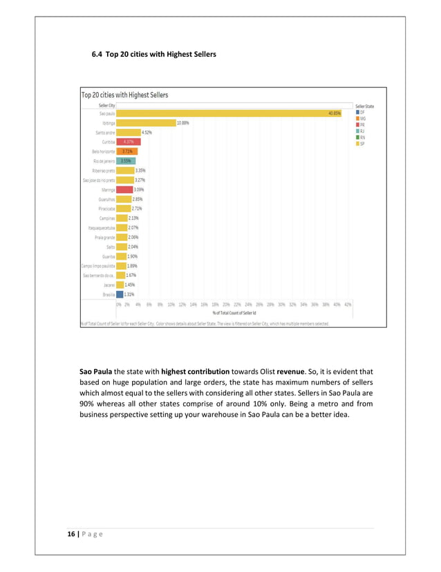 Brazilian Ecommerce OLIST Market Data Analysis Brazilian Ecommerce OLIST Market Data Analysis