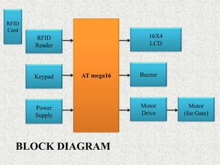 RFID BASED TOLL TAX COLLECTION SYSTEM | PPTX