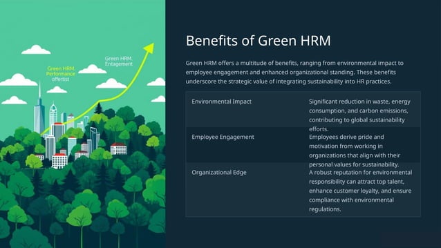 Green Human Resource Management and Sustainability | PPTX