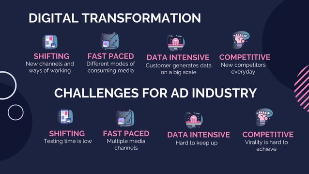 Group09_Havas_ Change Faster Akshat Shukla.pptx