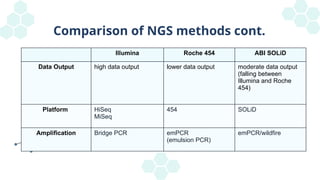 DNA gene sequence Group 09 presentation-1.pptx