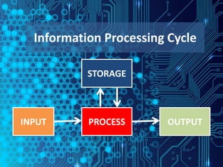 basic computer | PPT