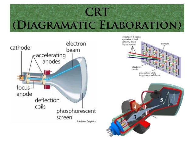 cathode ray oscilloscope