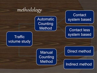 Traffic volume study | PPT