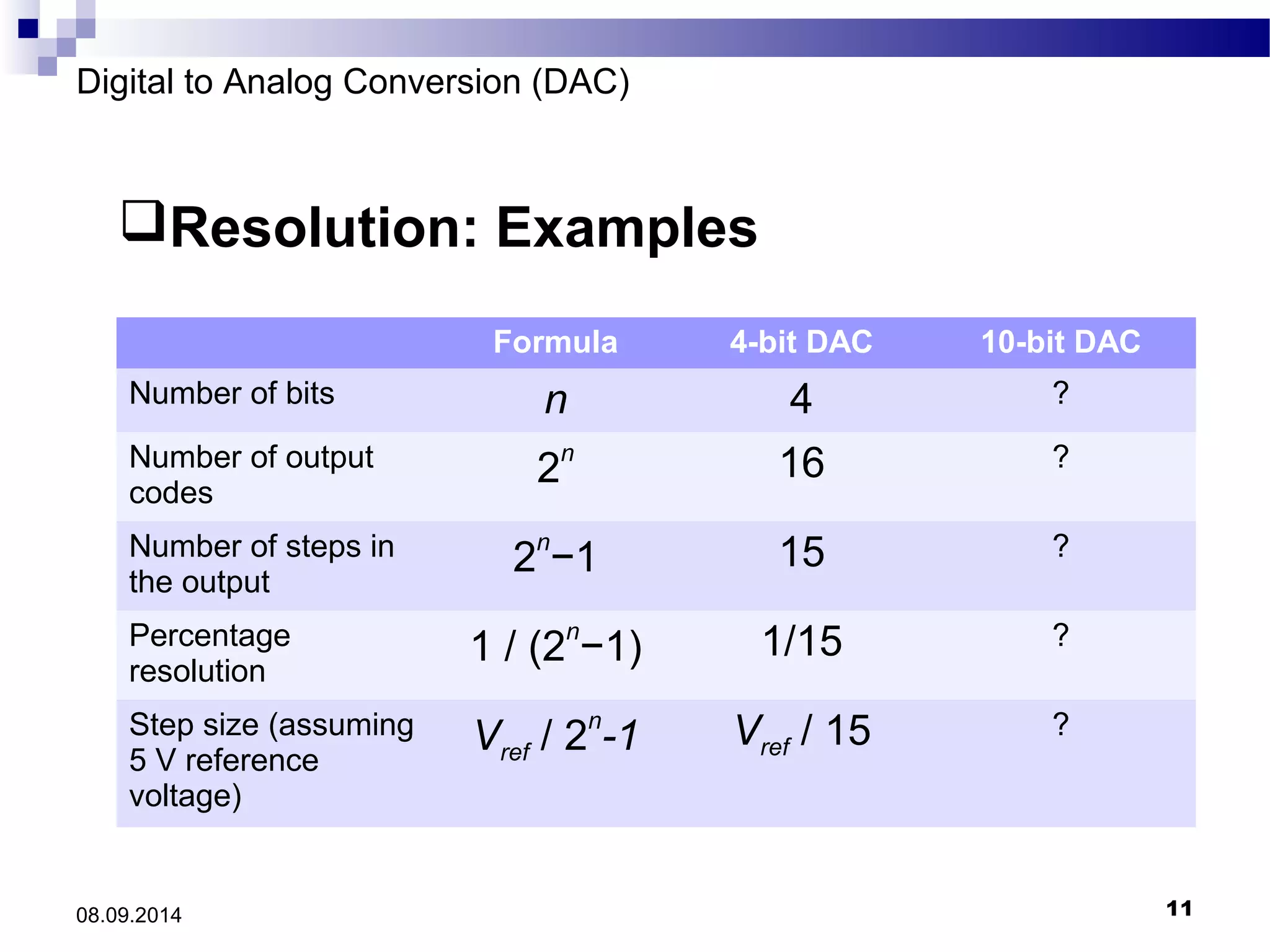 DAC-digital to analog converter | PPT