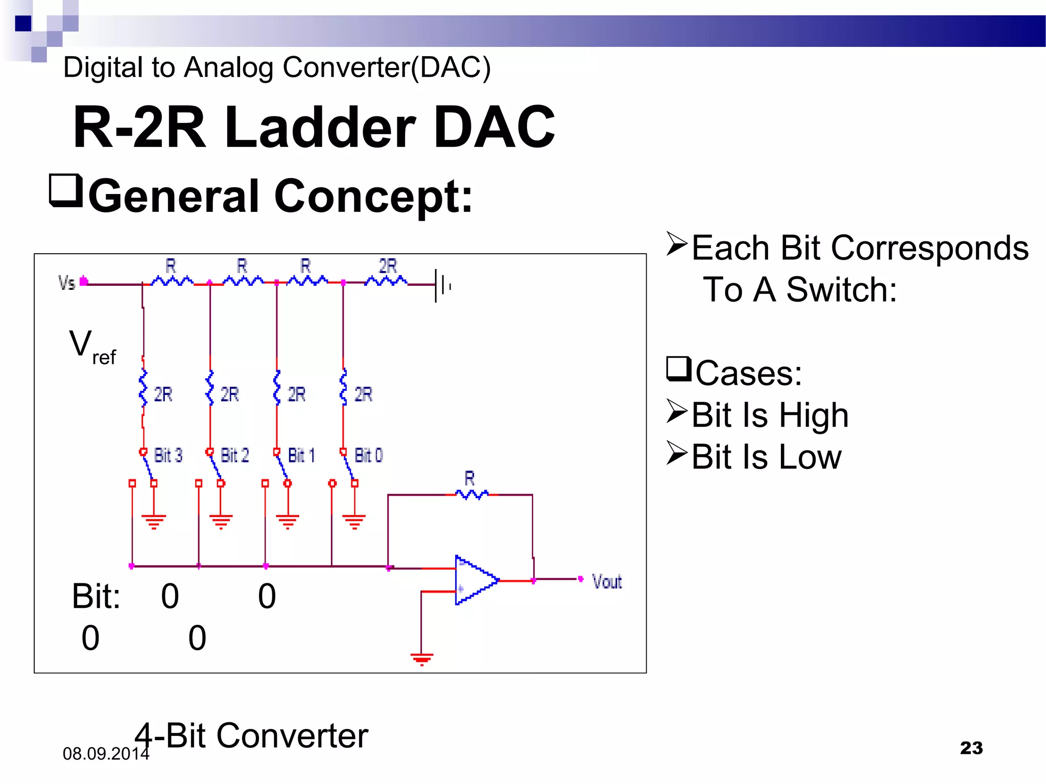 DAC-digital to analog converter | PPT