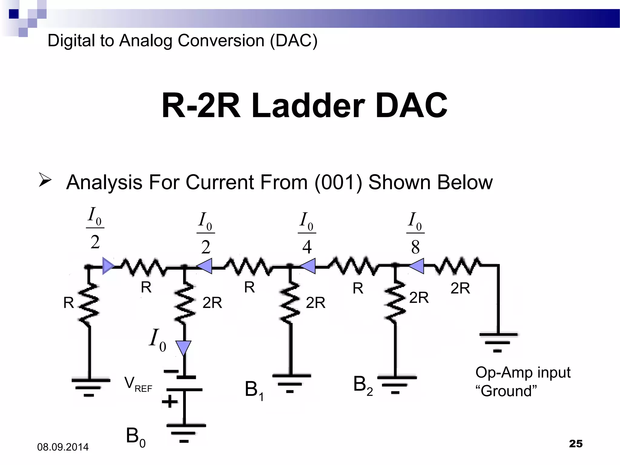 DAC-digital to analog converter | PPT
