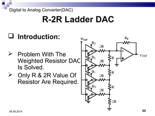 DAC-digital to analog converter | PPT | Digital Audio | Computer ...