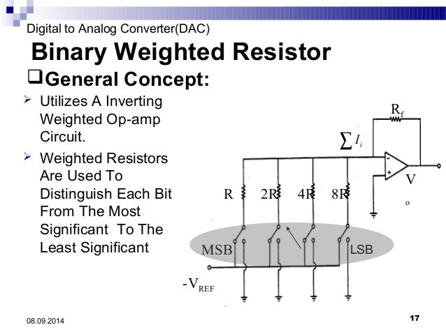 What Is Dac? Digital To Analog Converter Basics, Types – KHLJE