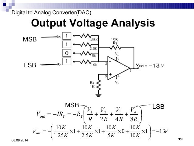 DAC-digital to analog converter