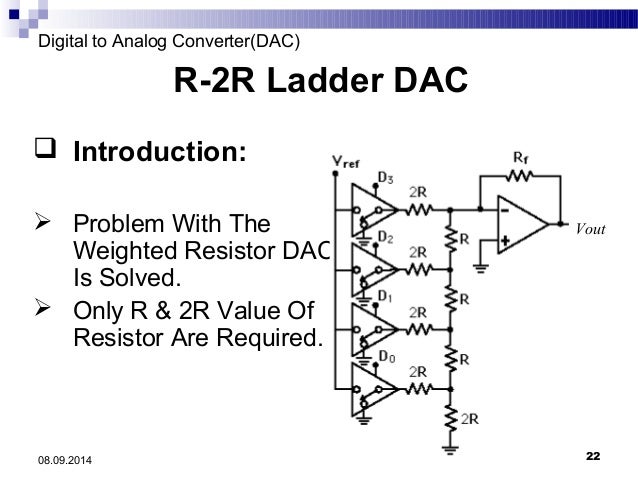 DAC-digital to analog converter