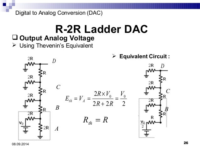 DAC-digital to analog converter